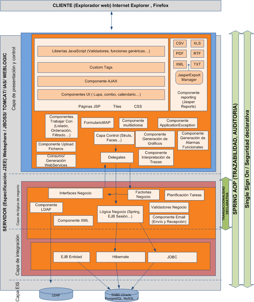 bee free ...use linux: Arquitectura TI Estandar Framework y Componentes ...