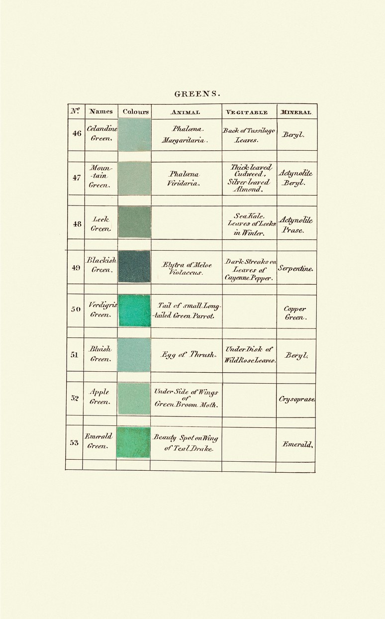 Gurney Journey: How Darwin Verified Color
