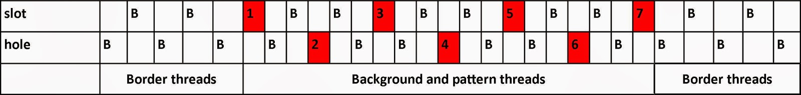 Durham Weaver: Band weaving with 7 pattern threads