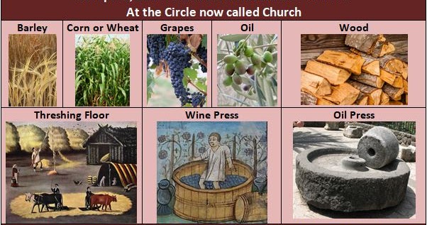 Our Father's Kingdom of America: First Fruit Offerings for the First ...