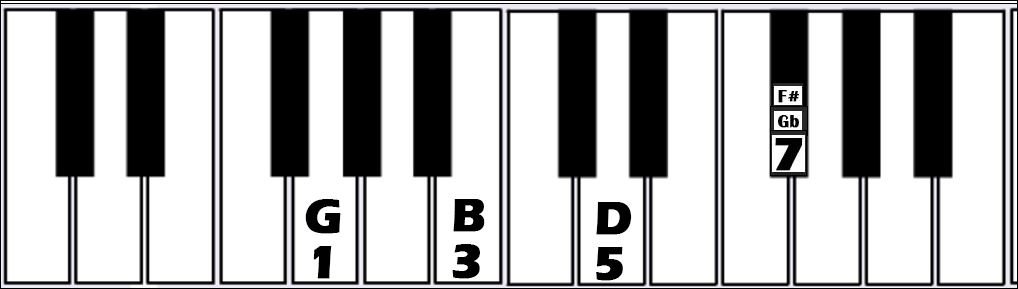Utak-Atik Chord Piano: G=1