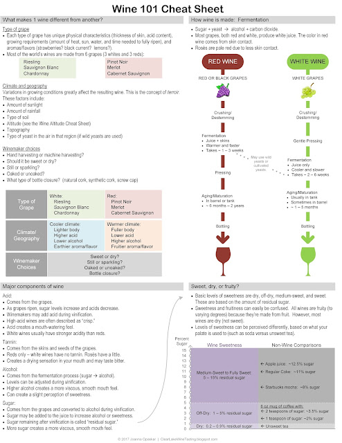 Clear Lake Wine Tasting
