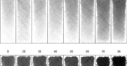 Drawing tutorials for beginners and beyond: Understanding Pencil Grades ...