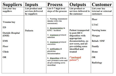 KAIZEN enablers' ACADEMY: SIPOC : Supplier- Input - Process- Output ...