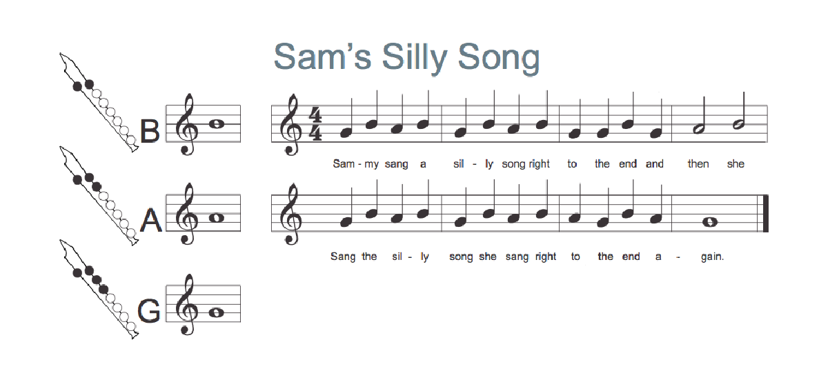 La clase de música: 5º y 6º Playing the flute (Notes G, A, B)
