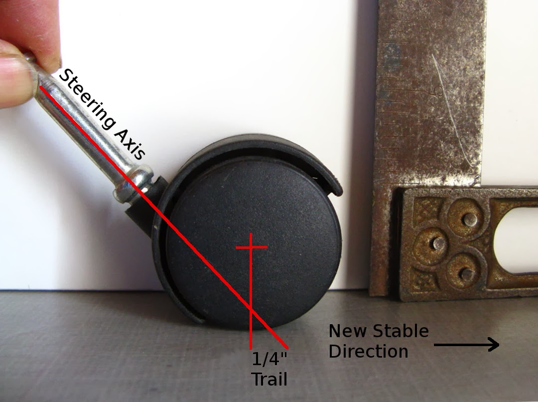 My Solar Electric Cargo Bike: Front fork geometry 101 (part 2/3)