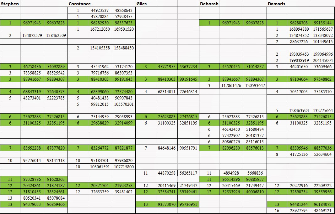 OriginsDNA - Genetic Genealogy: Getting More From Your Autosomal DNA ...