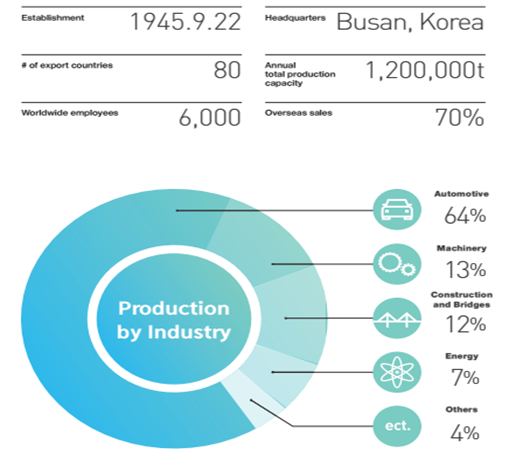 Steel Wire Ropes: General Information Of Kiswire Steel Wire Rope