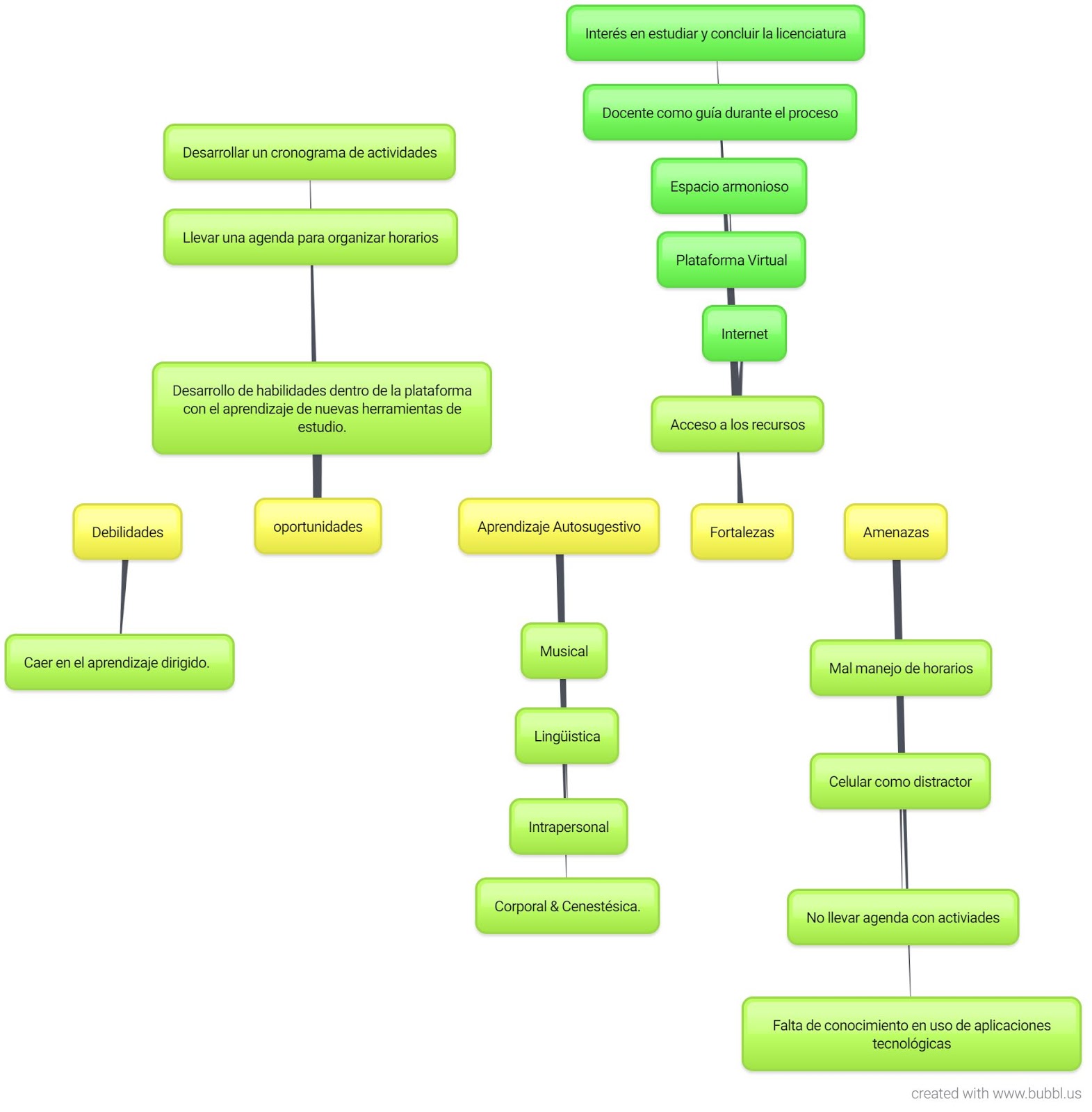 Actividad complementaria Unidad 1.