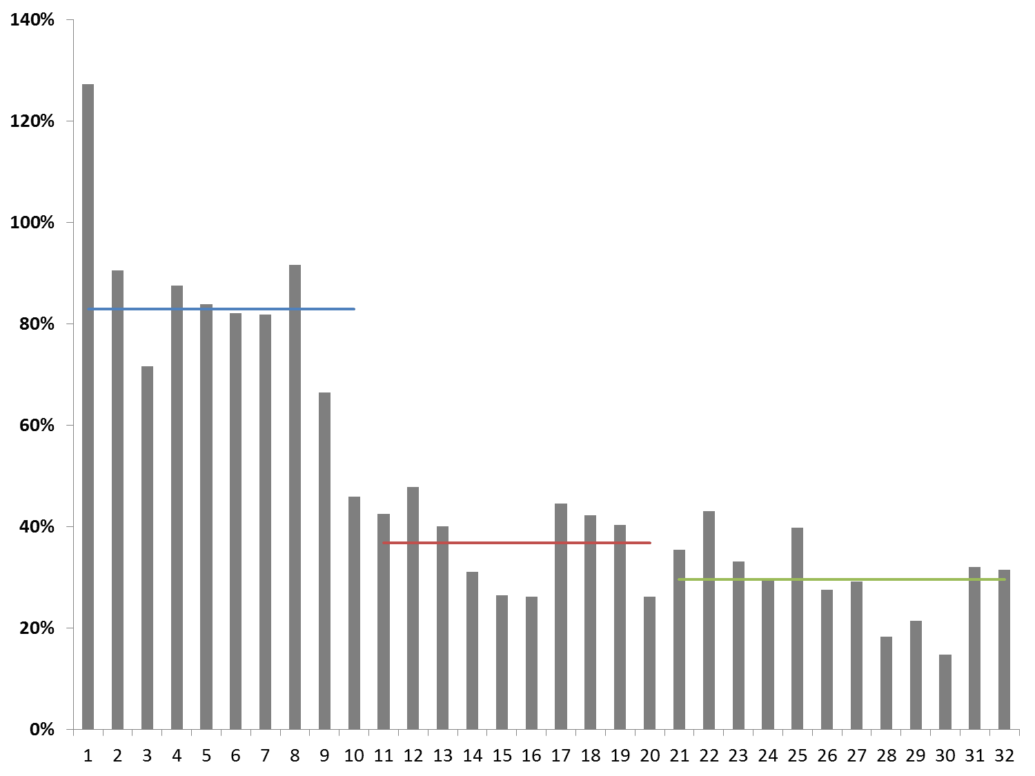 Sports + Numbers: Thoughts on the NFL Draft Value Chart