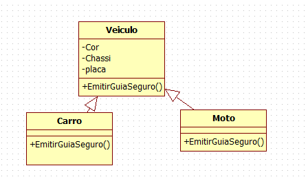 UML: Diagrama de Classes: Generalização