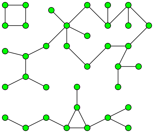 One Tip Per Day Finding Connected Components Of A Graph One Tip Per Day Finding Connected Components Of A Graph