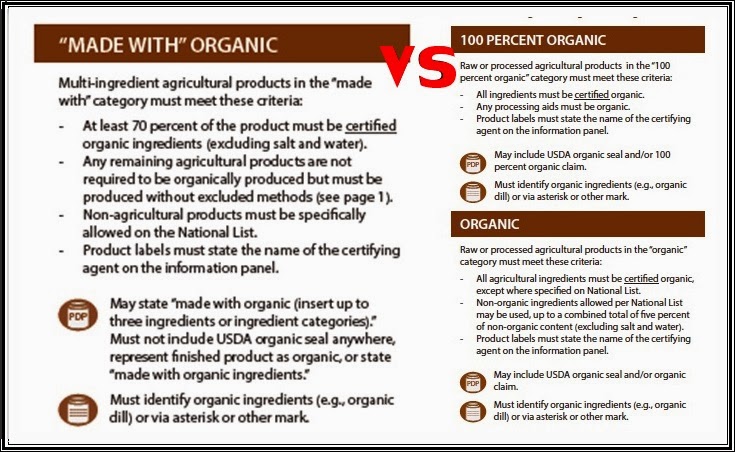 weight loss for a healthy lifestyle: FOOD LABELING: NATURAL vs. ORGANIC