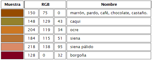 Matices del marron - Tonos del marron + codigo rgb
