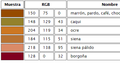 Matices del marron - Tonos del marron + codigo rgb