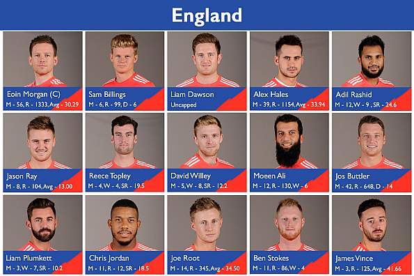 360° SpinZ: ICC T20 World Cup Cricket 2016 - Team Squads Announced