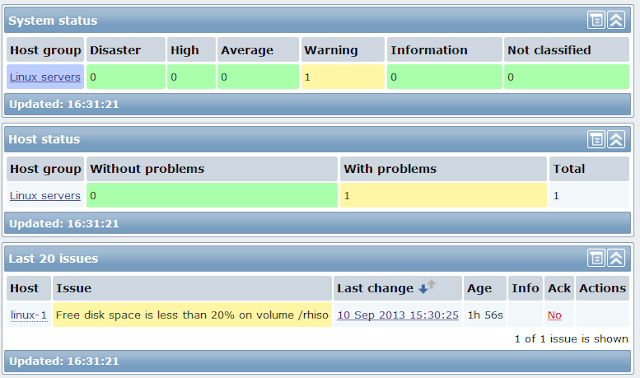 Linux, Unix, Shell: How to install Zabbix agent and monitor remote linux servers