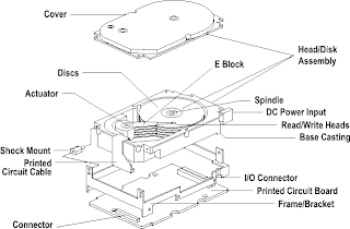 Komponen Pada Harddisk - Double R