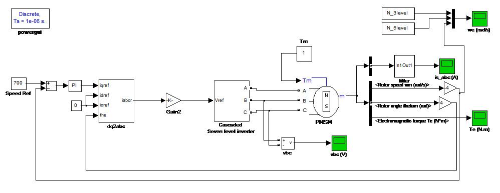 MATLAB Electrical IEEE +917207560923: Comparison of SPWM Multilevel ...