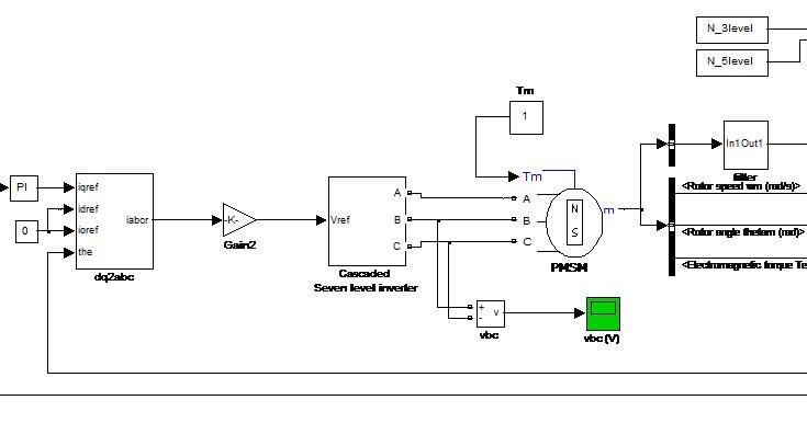 MATLAB Electrical IEEE +917207560923: Comparison of SPWM Multilevel ...