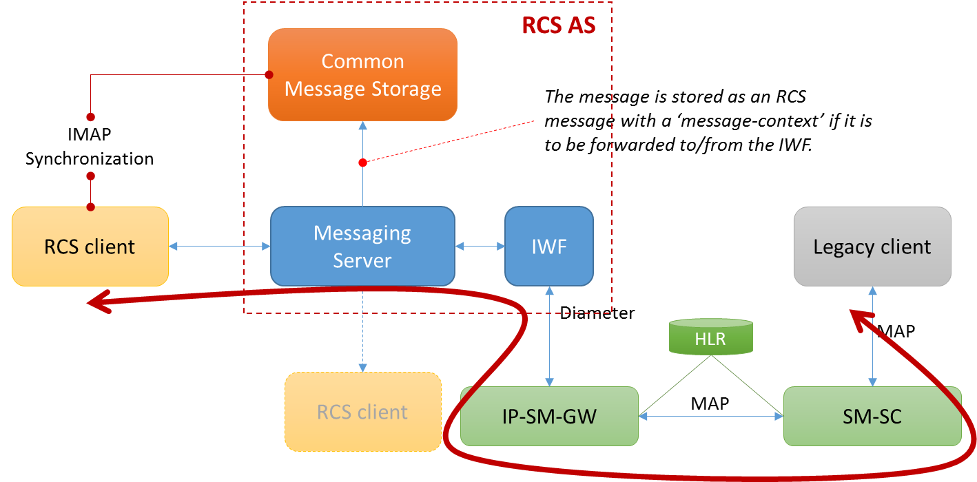 Red Mouse: GSMA RCS 5.2 vs RCS 5.1 summary