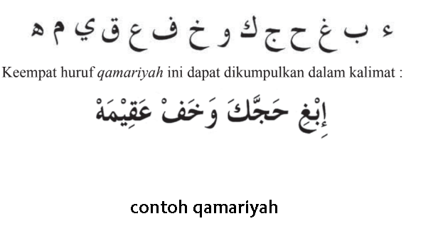 Hukum Alif Lam Syamsiyah Dan Alif Lam Qomariyah Beserta Contohnya