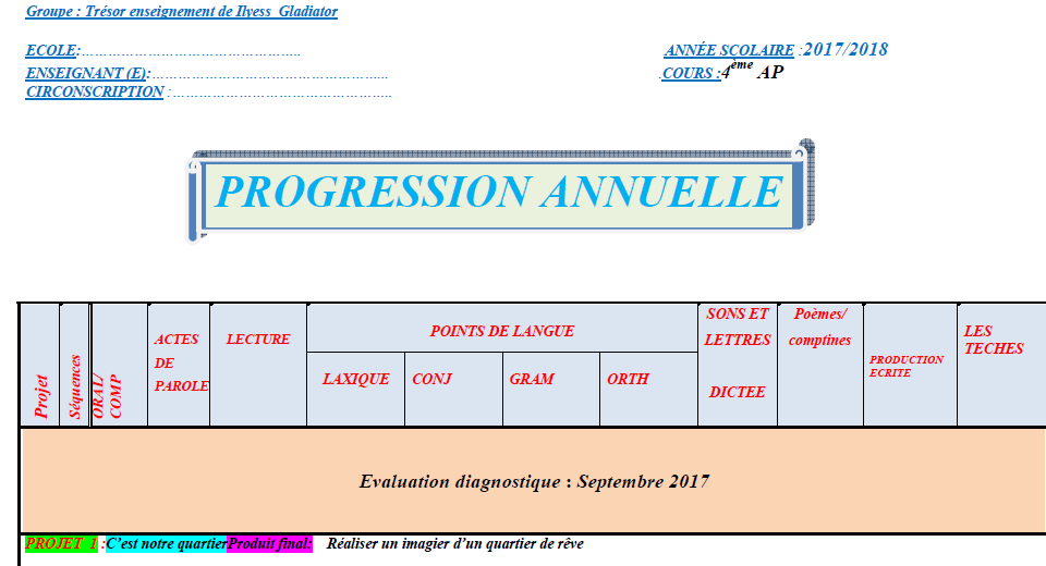 Répartition annuelle Français 4AP 2 Génération