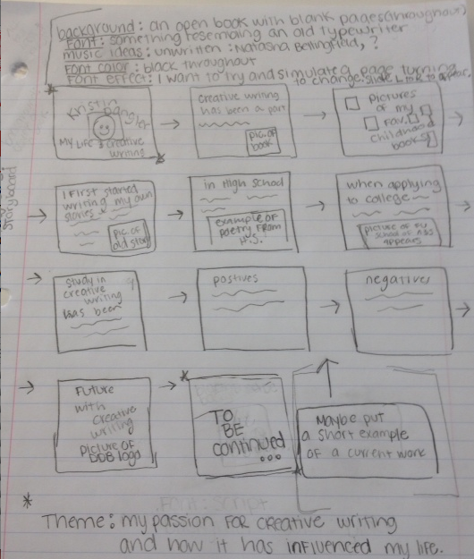 Kristin Dangler s Blog 2014 kristin-dangler-s-blog-2014
