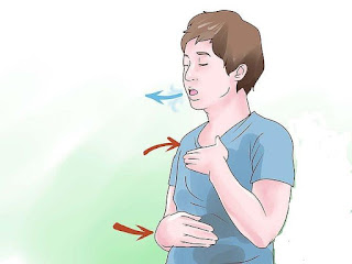 My Family Medicine Practice: Hyperventilation - Causes And Management