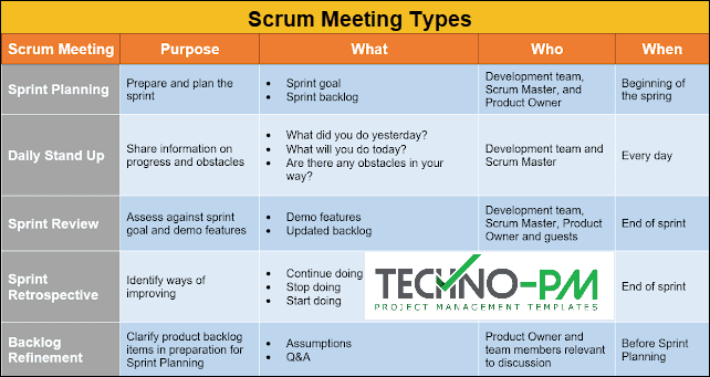 5 Types of Scrum Meetings with 11 Best Practices | Project Management ...