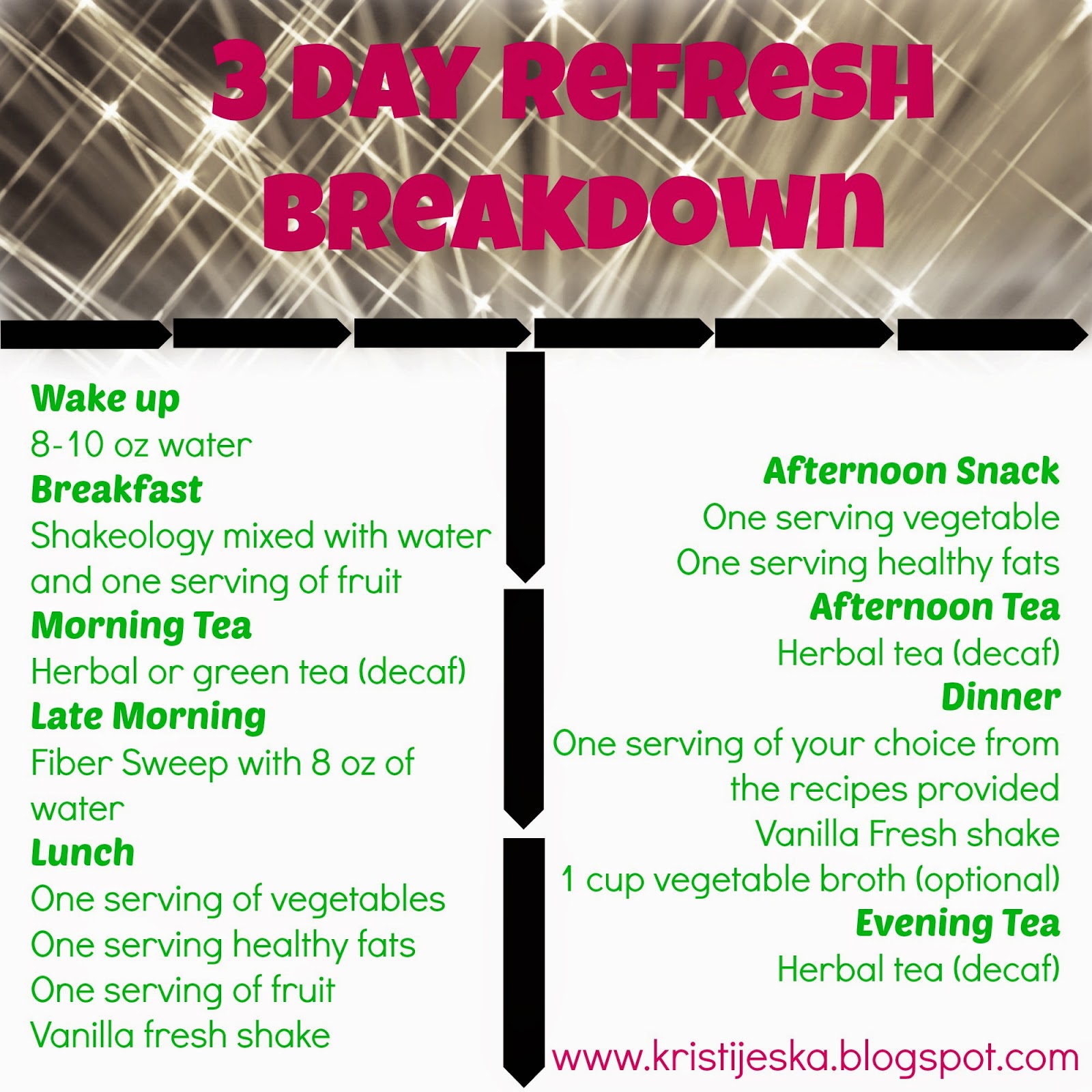 Kristi Jeska: My 3 Day Refresh Results and Opinions
