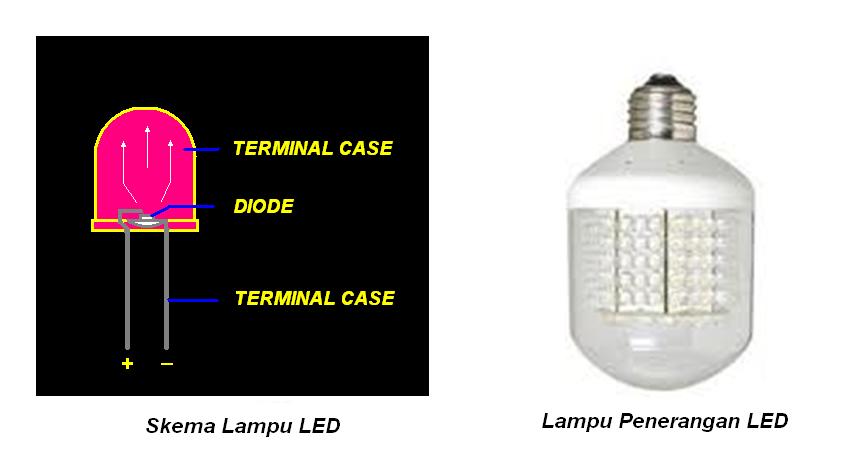 Diway-5454: Lampu LED Lampu Hemat Energi