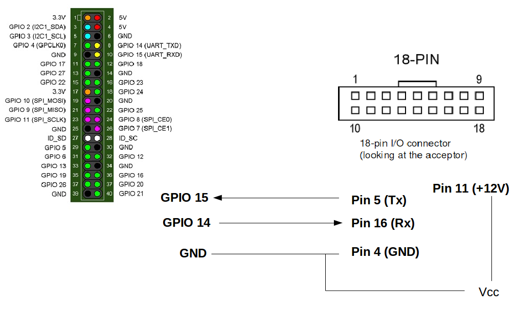 Motmots: Bill Acceptors Apex 5000/7000 Simple Driver gcc (Raspberry Pi ...