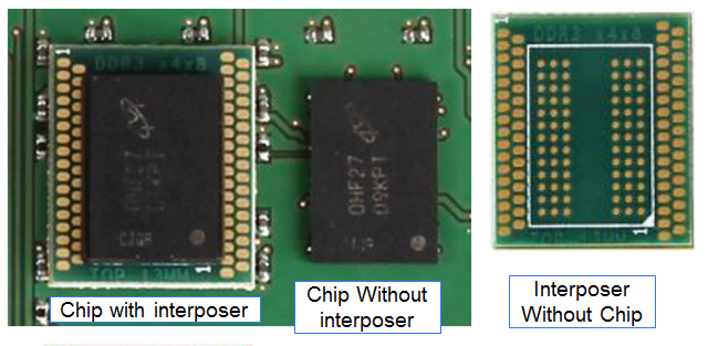 Test Happens - Teledyne LeCroy Blog: Debugging DDR Memory on IoT Devices