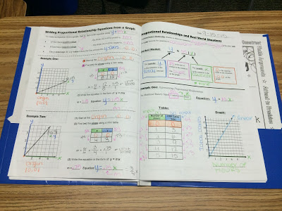 Rockstar Math Teacher ★: 8th Grade Math - Unit 1b: Linear Relationships ...