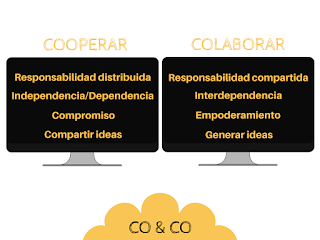 Semana 3. Aprender a Aprender(eres). Aprendiendo entre iguales.