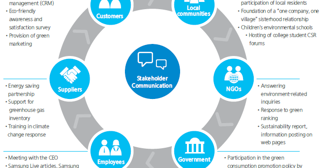 Visible Business: Samsung Stakeholders and Communication Channels 2014
