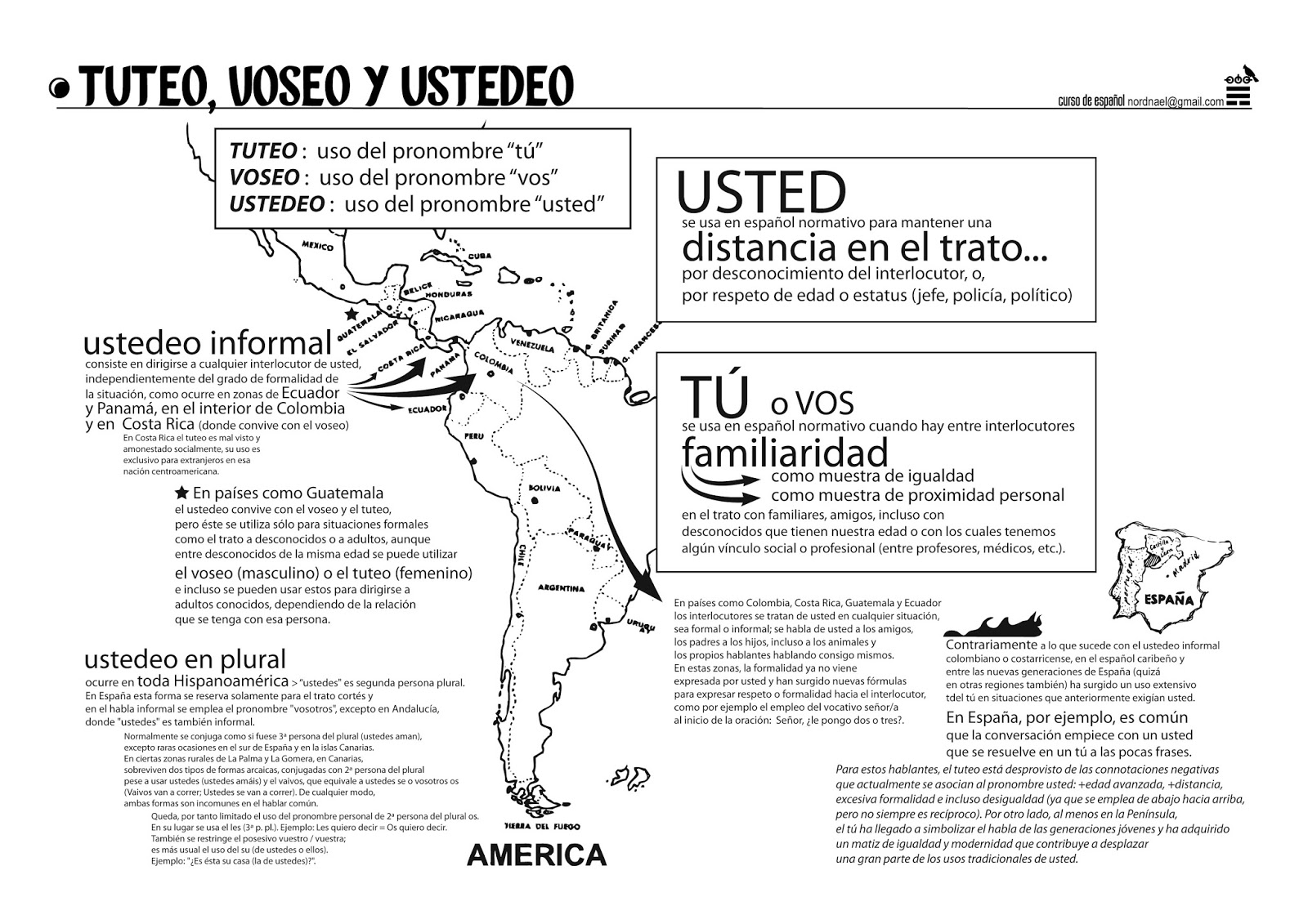 Tarea Paralela - Profe Le: VOSEAR, TUTEAR, USTEDEAR