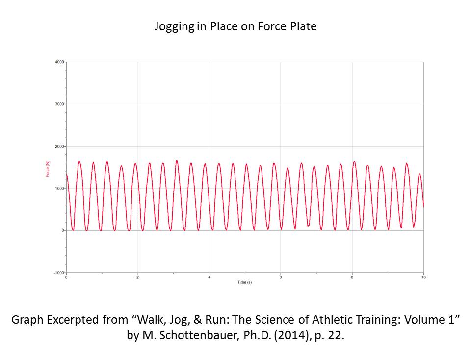 The Science of Track & Field: Force of Human Propulsion