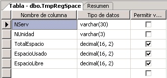 Retales de Sistemas y TI: Gráfico evolutivo del espacio en unidades en ...