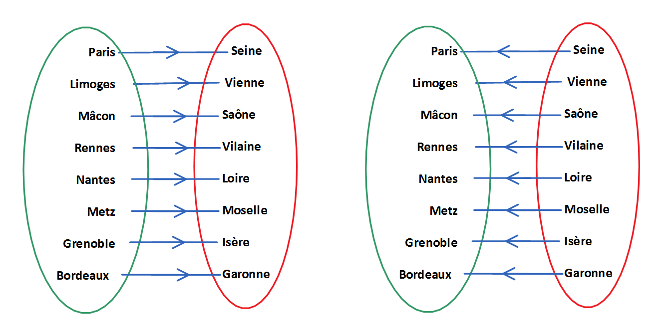 MATHÉMATIQUEMENT VOTRE: Relation, fonction, application, injection ...