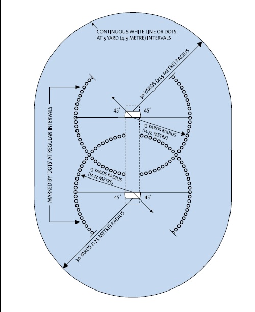 Cricket Lovers': Powerplay Rule in Cricket