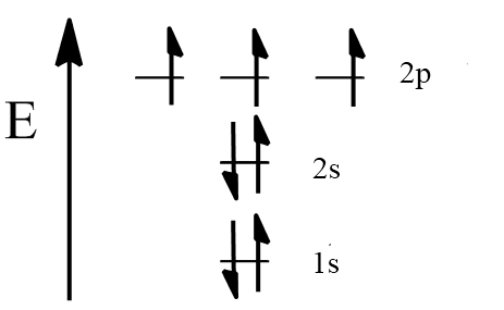 Chemistry: Hund's rule