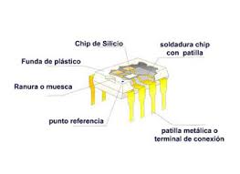 FutboLog20: Electrónica Analógica