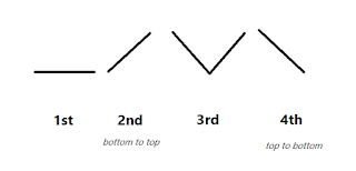 Learning Mandarin: Hanyu Pinyin - Part 3 - The 4 Tones