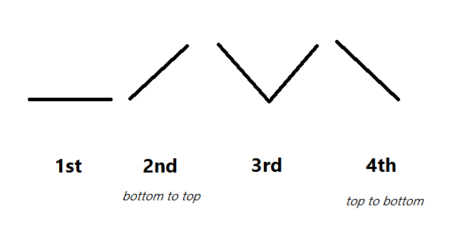 Learning Mandarin: Hanyu Pinyin - Part 3 - The 4 Tones