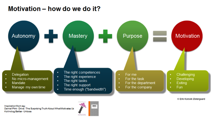 Learning Science, Teaching Science