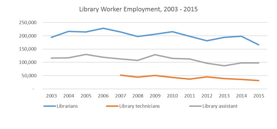 Concerned Librarians of British Columbia