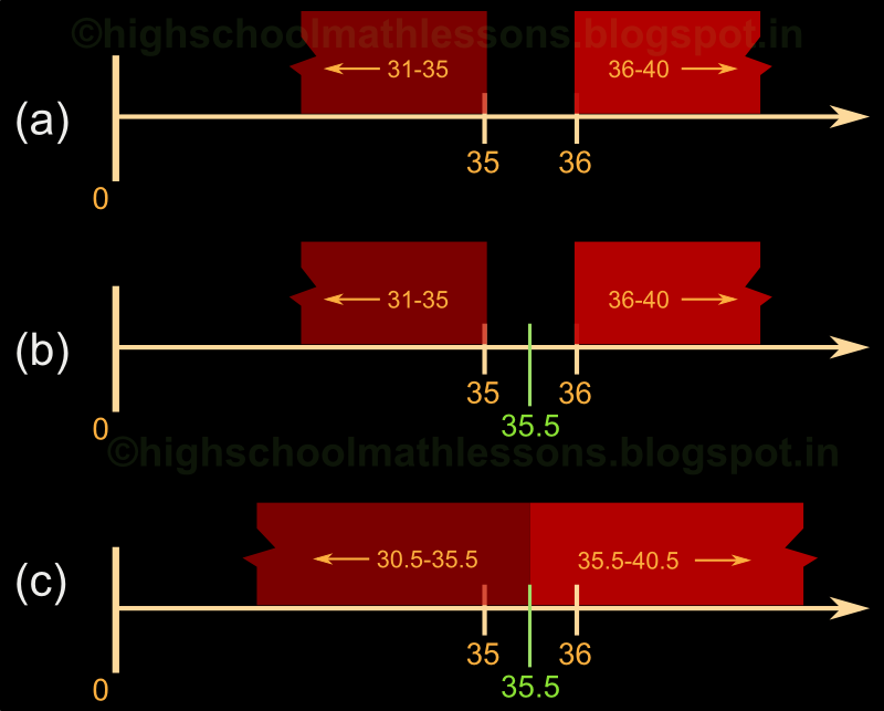 High school Mathematics Lessons: Chapter 25.1 - Grouped Frequency ...