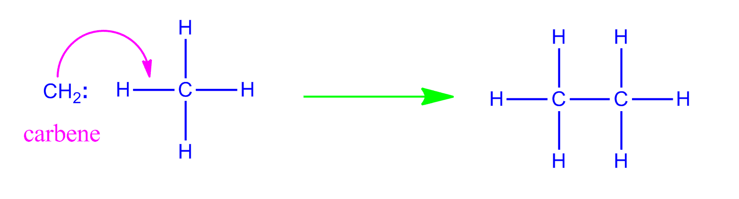 What is singlet and triplet carbene in chemistry? - PG.CHEMEASY